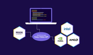 Motion-JPEG Codec-high-quality, real-time MJPEG encode and decode: MainConcept